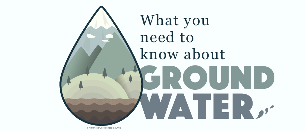 What You Need To Know About Groundwater